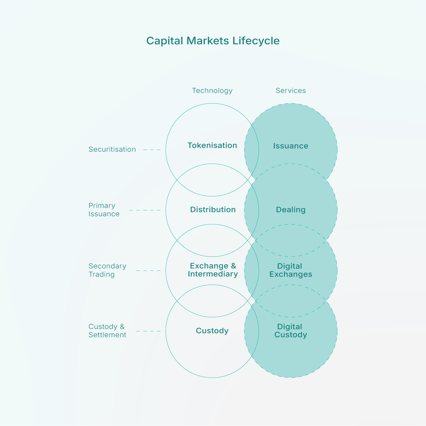 Hydra X | One-stop Services for Capital Market Participants